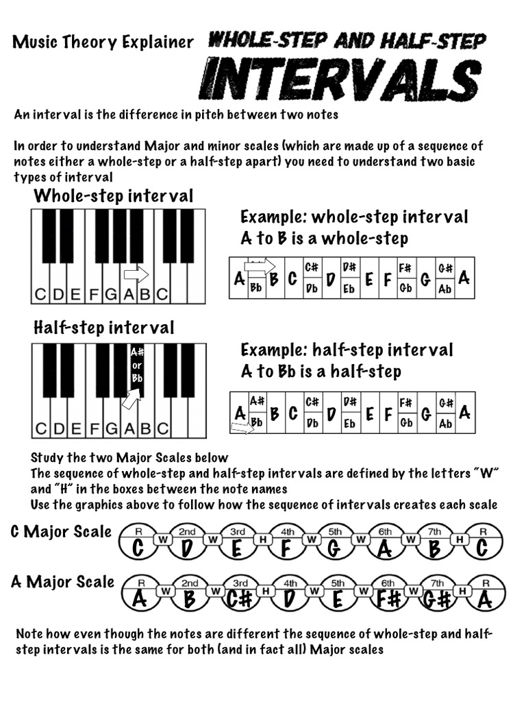 Music Theory Explainer Intervals | PDF