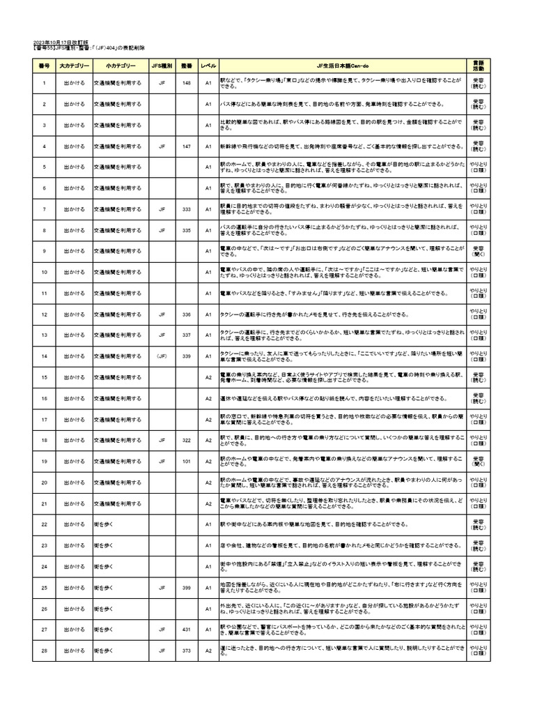 Seikatsu Cando Category Dekakeru | PDF