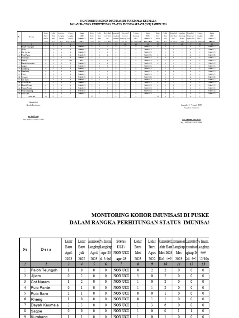 Uci Pkms Keumala Oktober 2023 | PDF