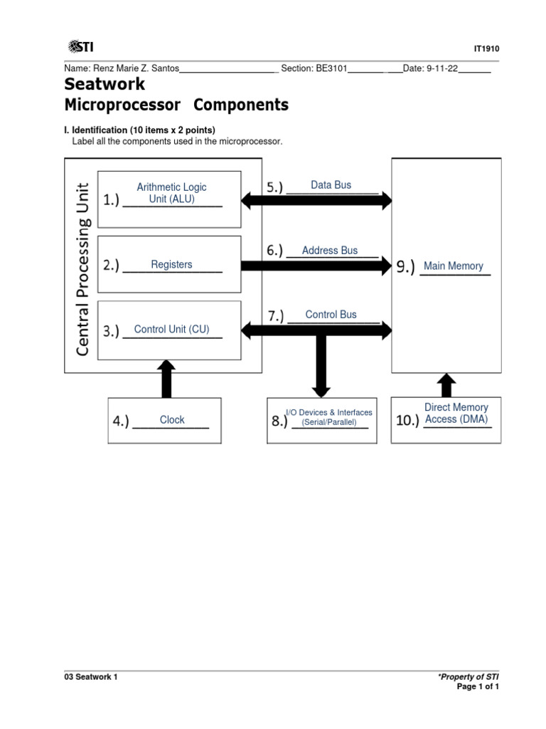 Microprocessor Components Overview | PDF