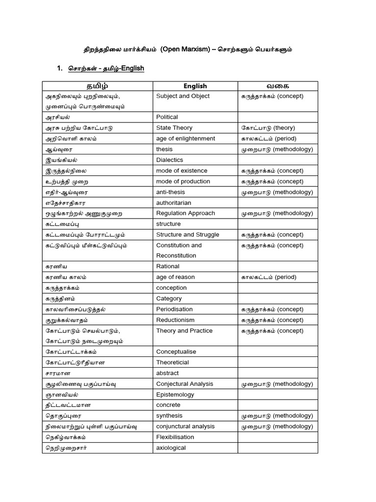 Open Marxism Terms | PDF | Concept | Methodology