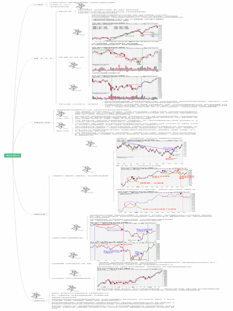 Dow Theory | PDF