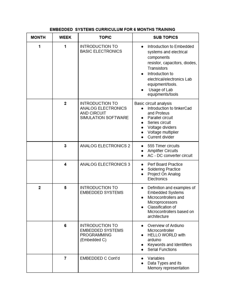 Embedded Systems Curriculum | PDF | Embedded System | Electronics