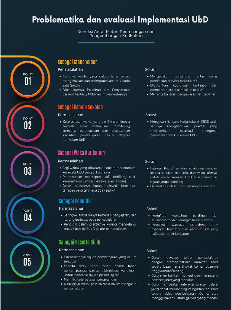 T7 - Koneksi Antar Materi - Boby Alfandi Rizki Putra | PDF