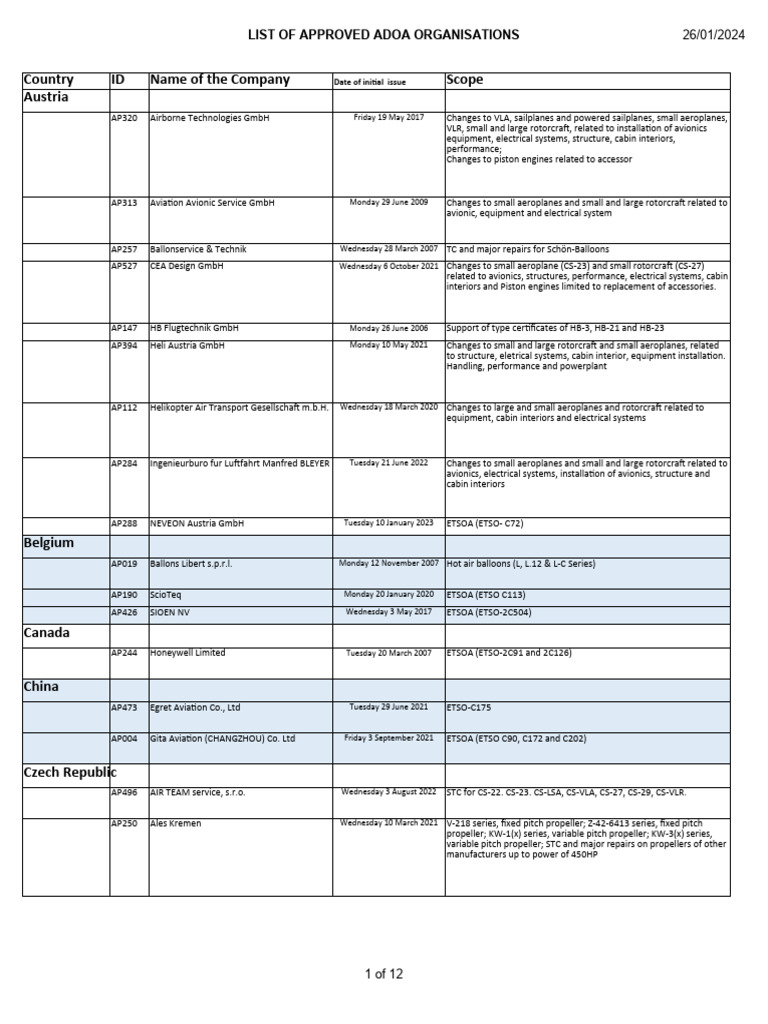 List of Approved ADOA 0 | PDF | Aircraft | Aviation