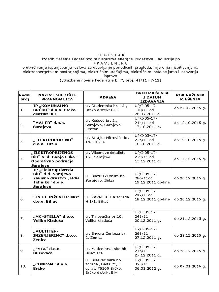 Registar Rjesenja Po Pravilniku Koji Je Stavljen Van Snage | PDF