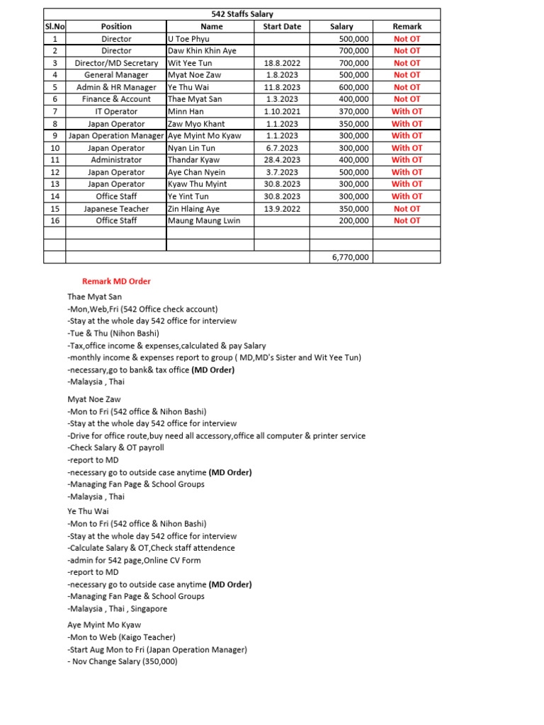 JD & Salary (MD Order) | PDF | Income | Payments