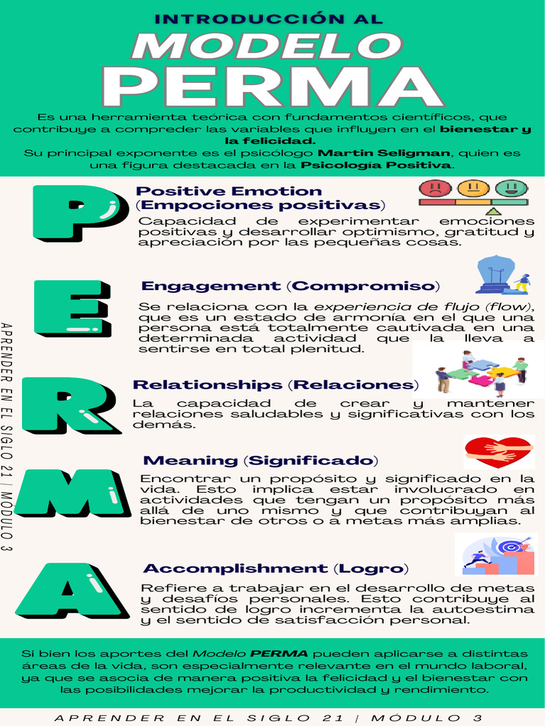 Infografía de Modelo PERMA | PDF | Bienestar | Felicidad