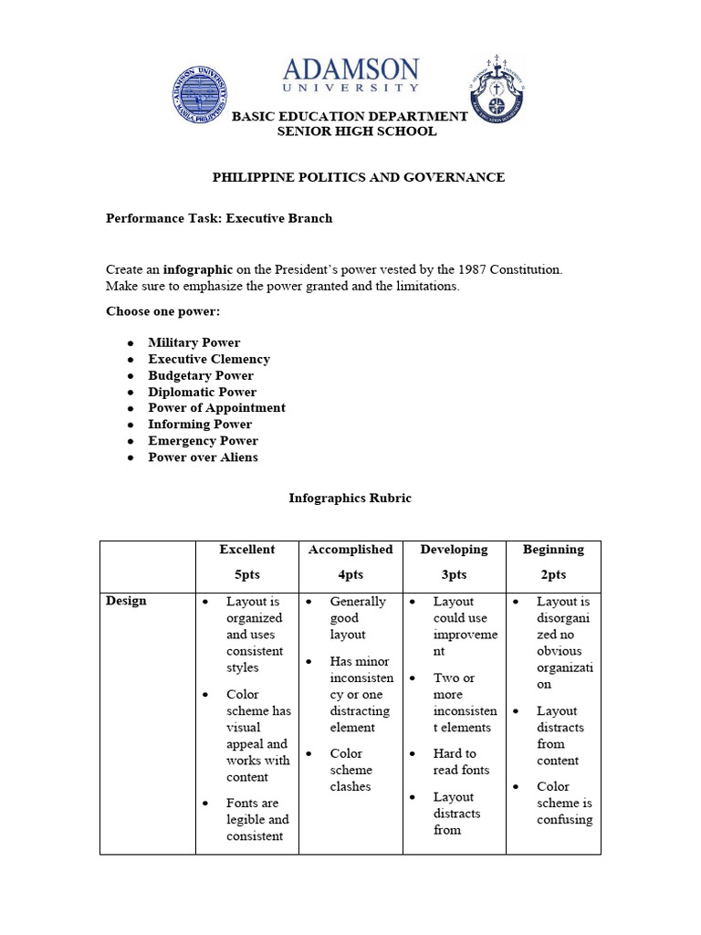 Executive Branch-PETA | PDF | Infographics | Computing