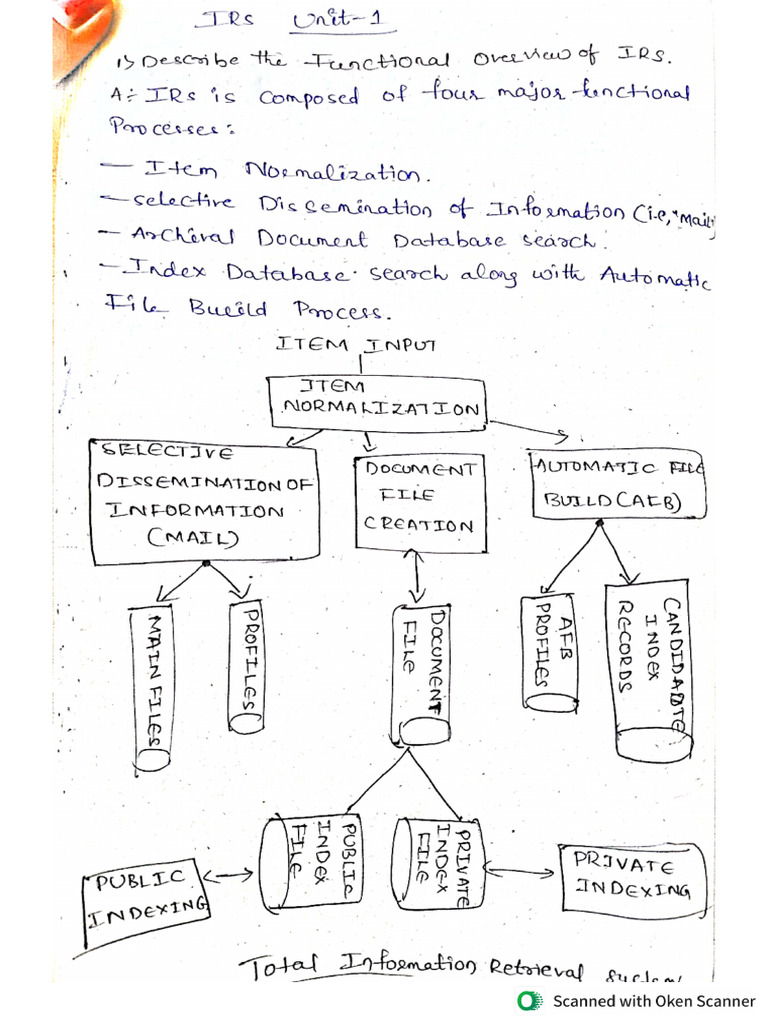 IRS Unit1 | PDF