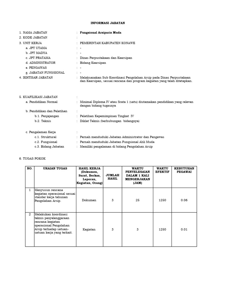 5.1 ANJAB-DAN-ABK-FUNGSIONAL ARSIPARIS MUDA (Pengolahan Arsip) | PDF