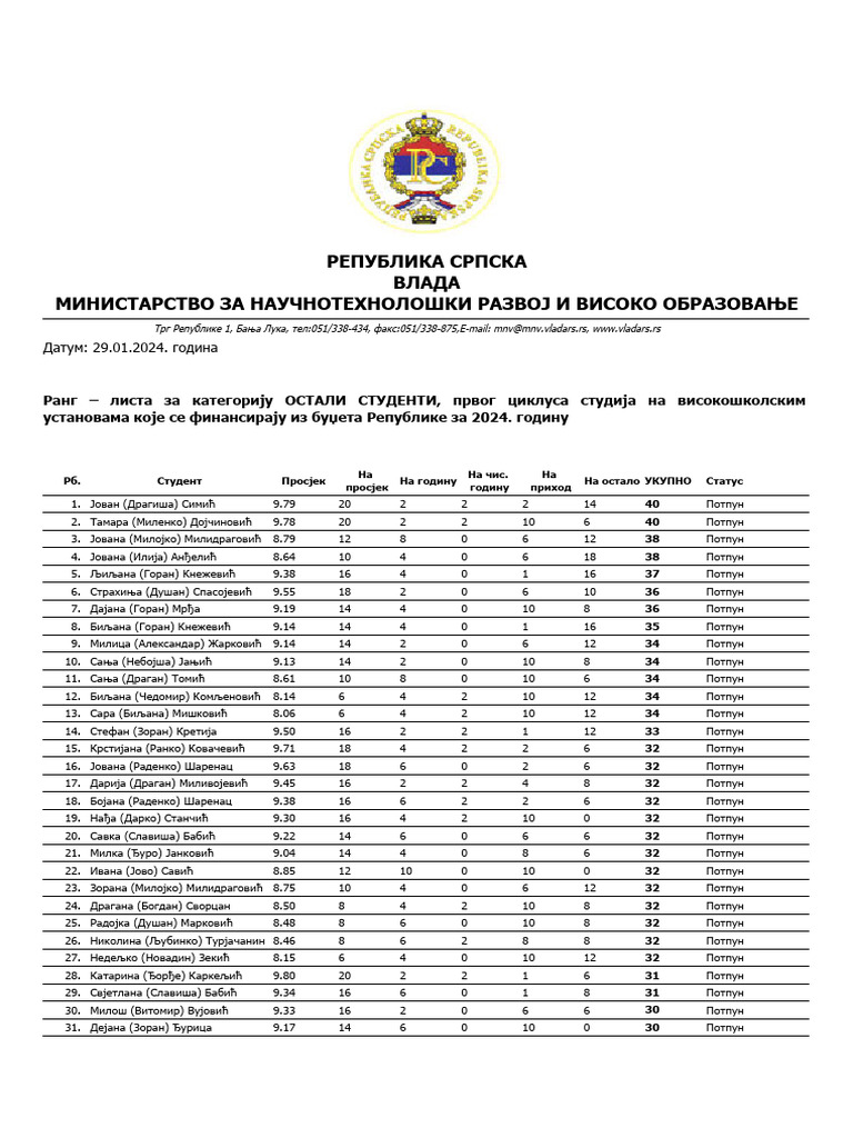 Ostali Studenti Preliminarna Rang - Lista | PDF