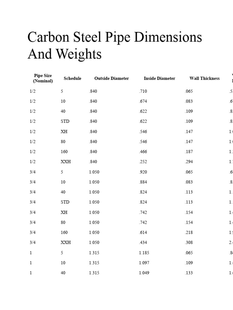 Carbon Steel Pipe Dimensions & Weights | PDF | Pipe (Fluid Conveyance ...