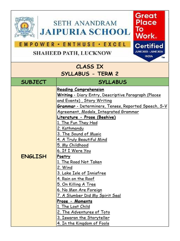 Class Ix Term II Syllabus | PDF | Geometry
