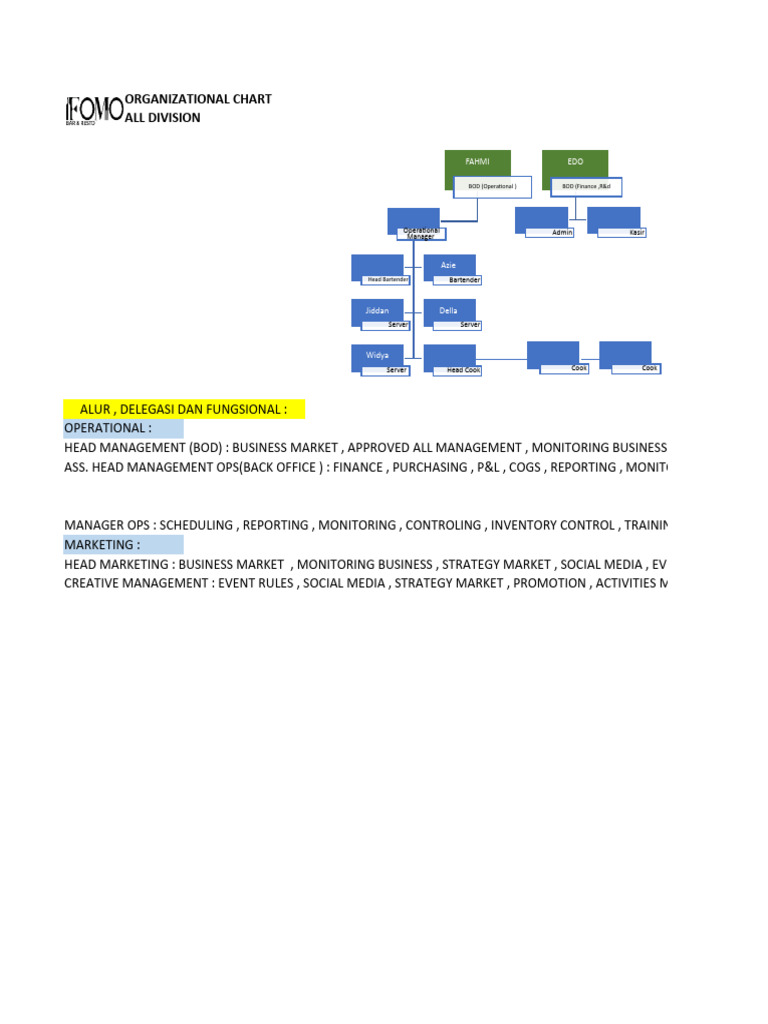 Action Plan Starting Business ( Structure & Sop ) | PDF