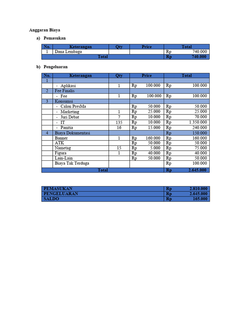Laporan Anggaran Acara | PDF