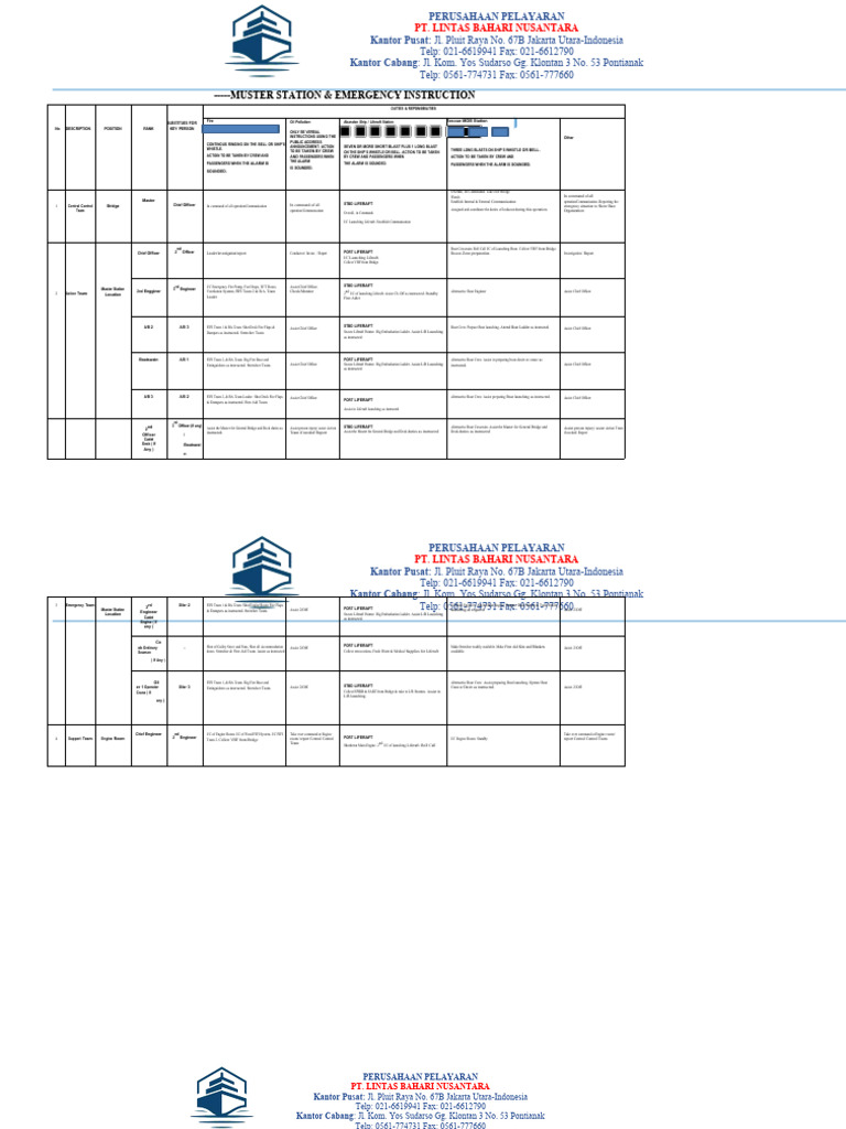 Muster List Emergency | PDF | Shipping | Water Transport