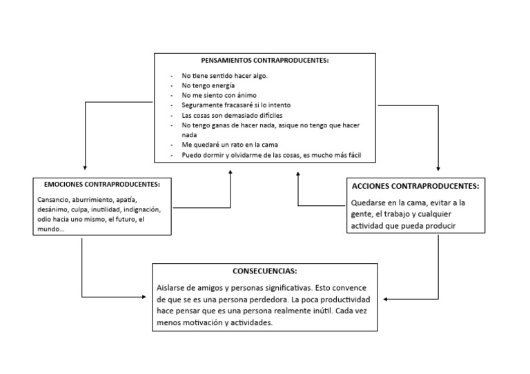 Ciclo letárgico depresión | PDF