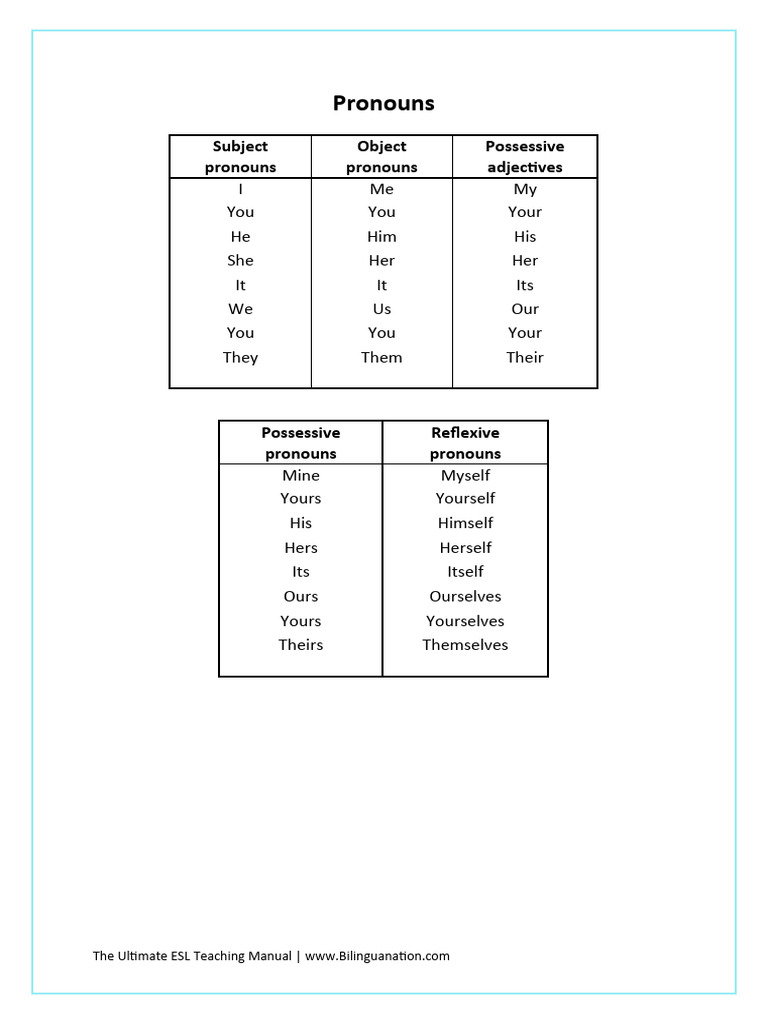 A Pronouns Table and List Sof Irregular Verbsfor | PDF | Pronoun ...
