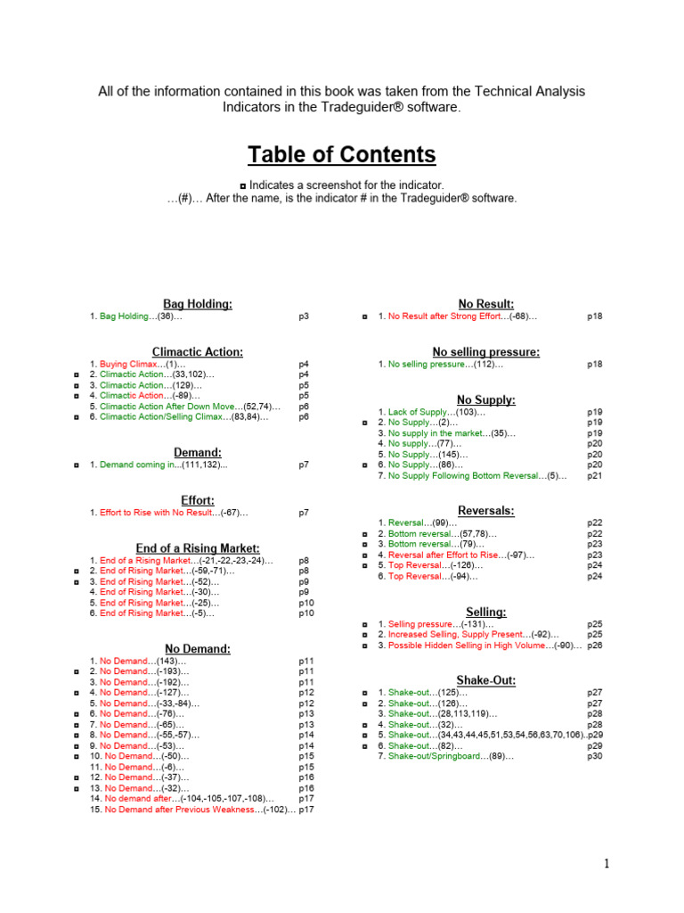 VSA Guide - Copy | PDF