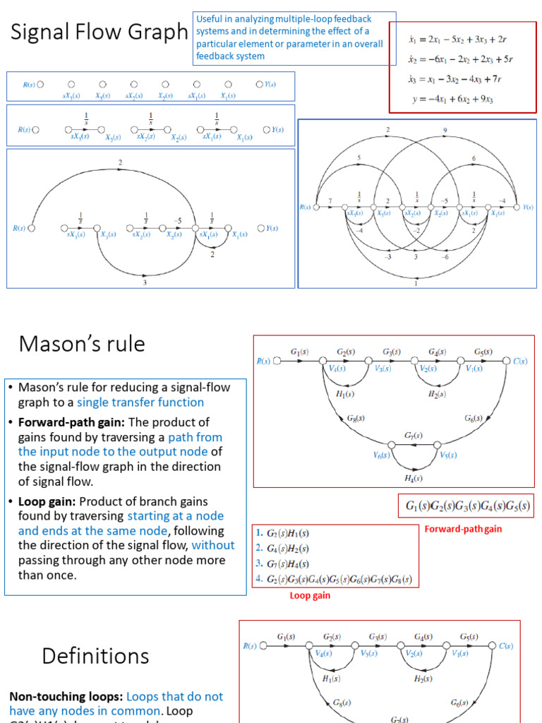 Signal Flow Graph | PDF