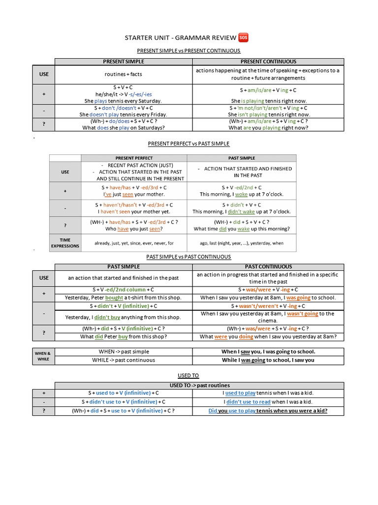 Starter Unit | PDF | Syntax | Linguistics