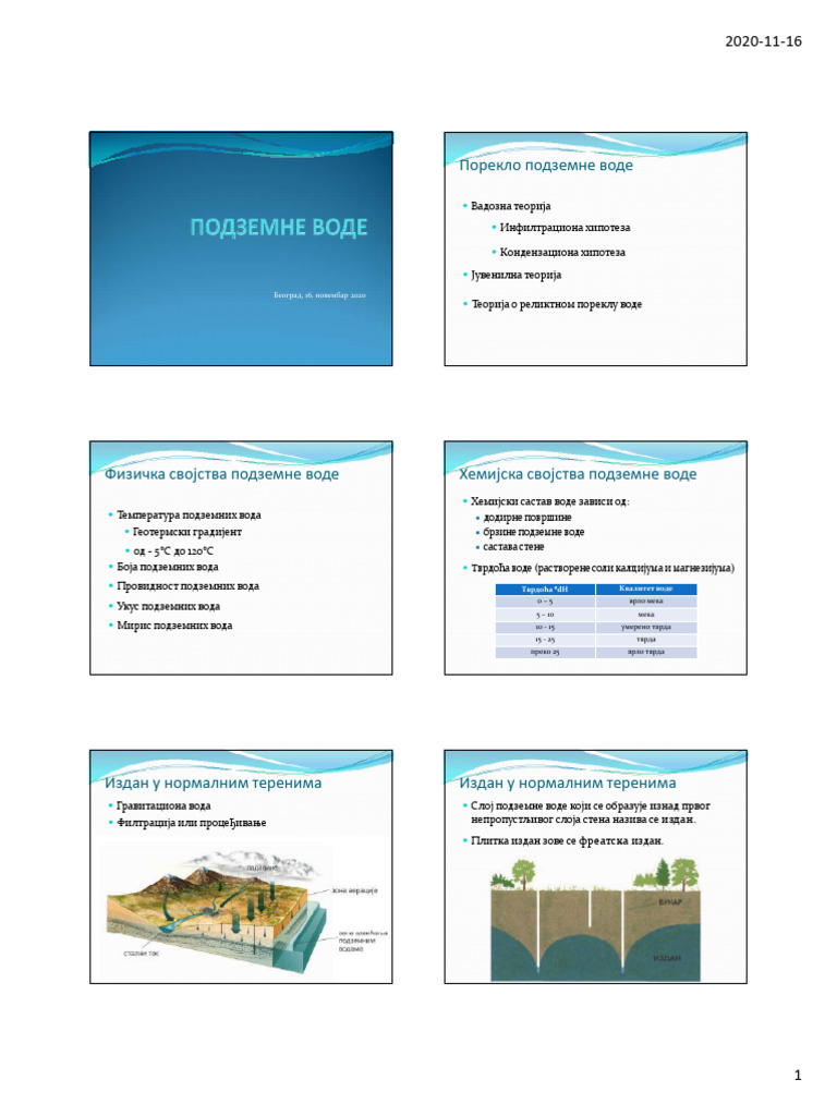 Podzemne Vode2020 | PDF