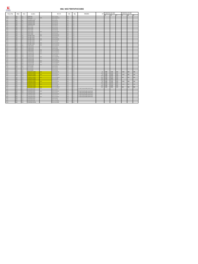 MCC Schedule Sizing | PDF | Pedestrian Infrastructure