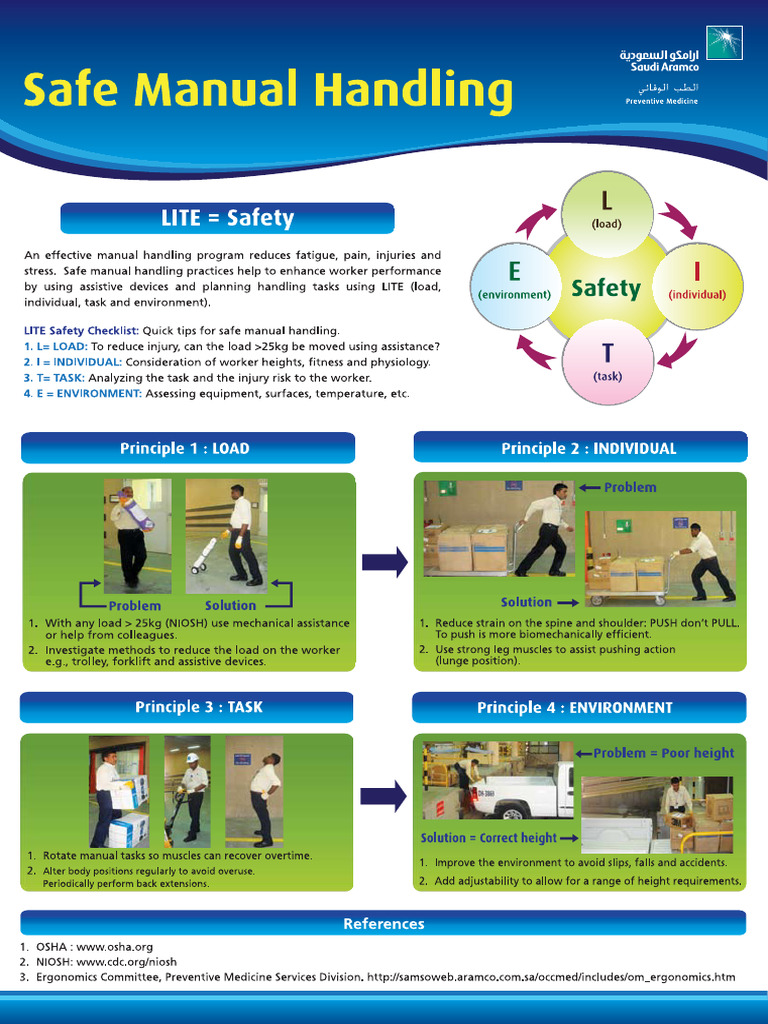 Manual Handling | PDF