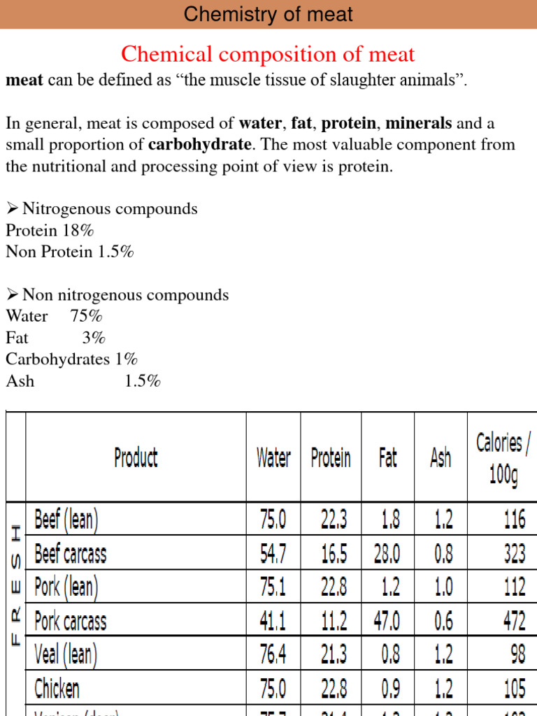 Meat Analysis 2021 | PDF