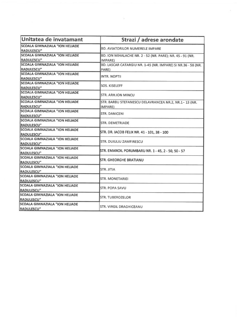 Strazi Arondate Scolii | PDF