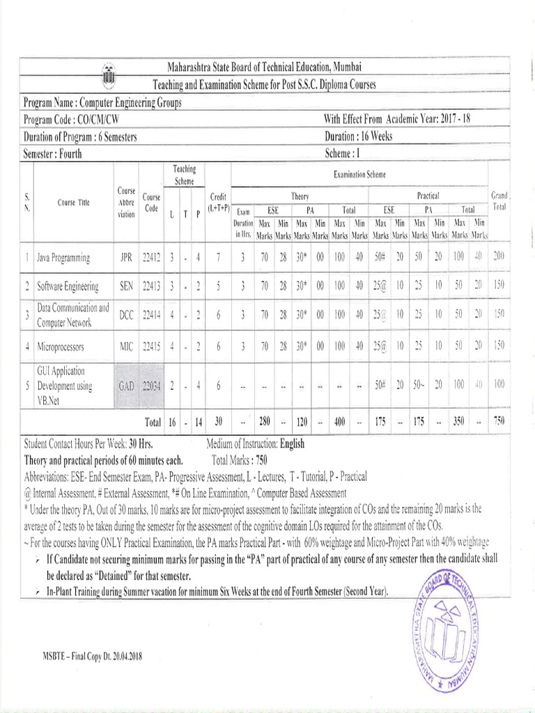 Poly. Computer Curriculum 4th Sem | PDF