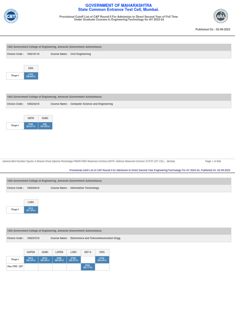 Maharashtra CAP Round II Cutoff 2023 | PDF | Engineering | Physical ...