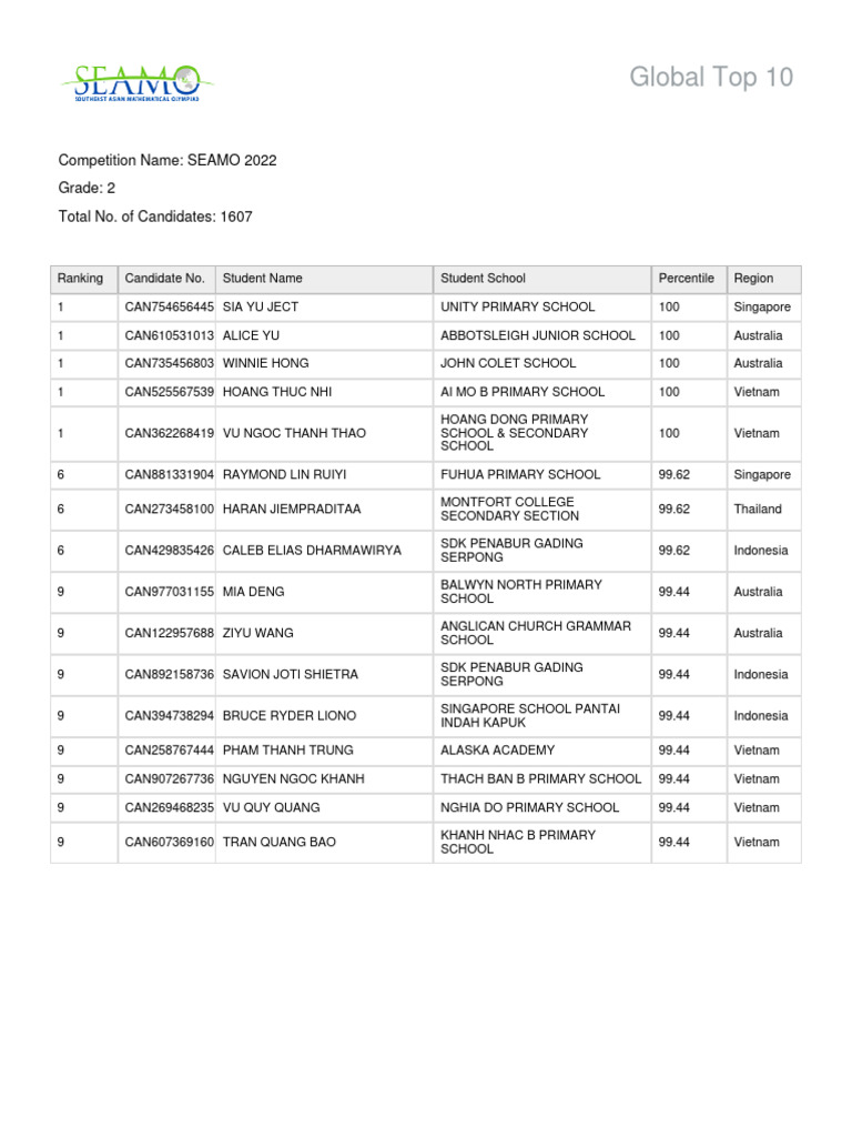 SEAMO 2022 Global Grade 2 | PDF
