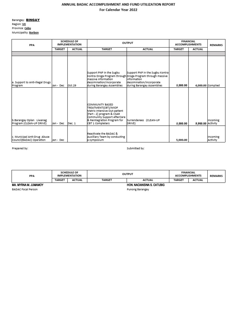 Badac Accomplishment And Fund Utilization Report Pdf