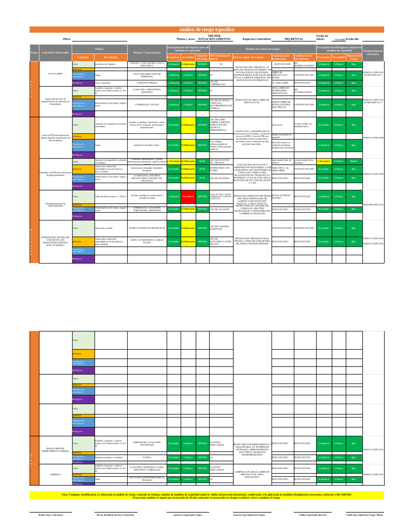 Formato Ast | PDF | Factores humanos y ergonomía | Medicina CLINICA