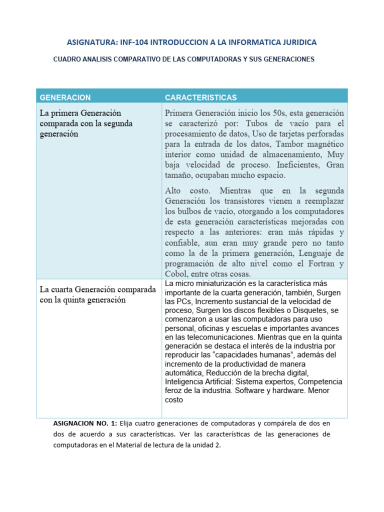 Actividad 2.2 Análisis Comparativo. Clasificación de Comp. y Generaciones | PDF | Asistente ...