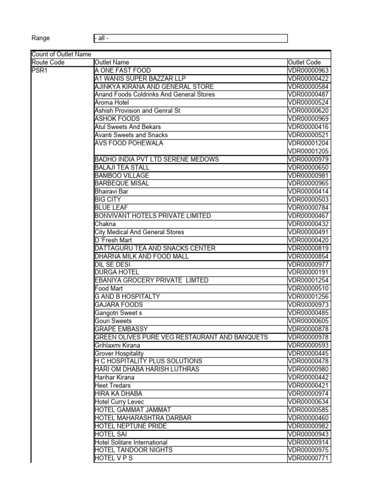 3 Months Geo Coding | Download Free PDF | Convenience Store | Foods