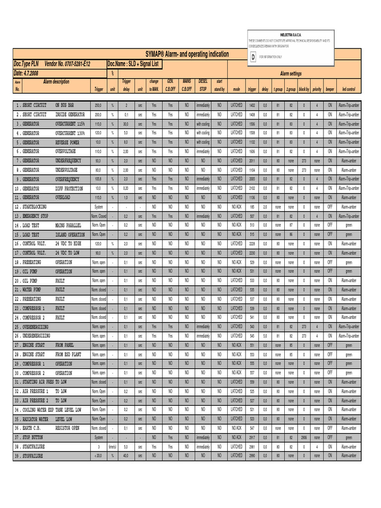 SYMAP® Alarm-And Operating Indication: Doc - Name: SLD + Signal List ...