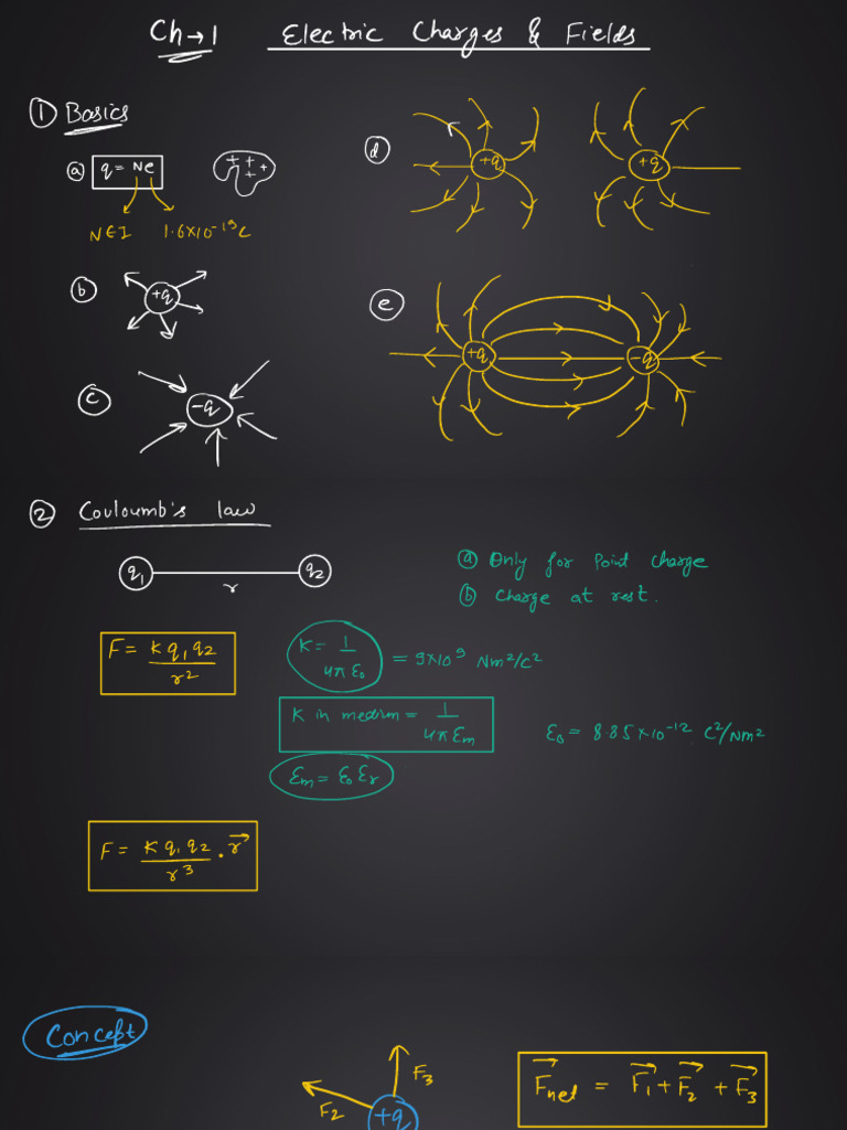 Electrics Charges and Fields Revision | PDF