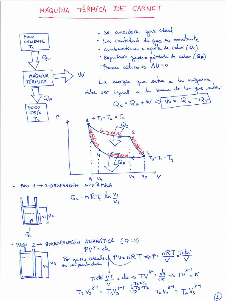 Demostración Fórmula Máquina Térmica Ciclo de Carnot | PDF