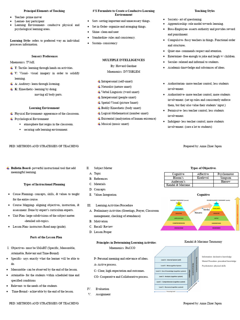 Final Methods of Teaching and Strategies | PDF | Learning | Lesson Plan
