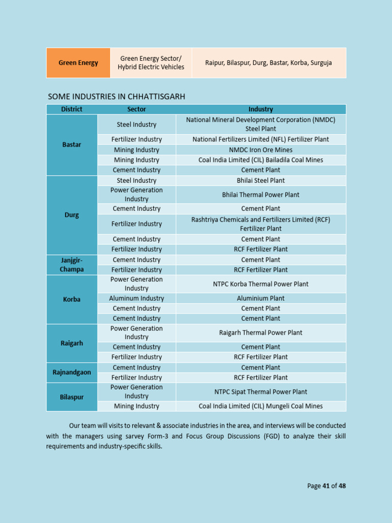 Inception Report Final With Page Number | PDF | Heavy Industry | Nature