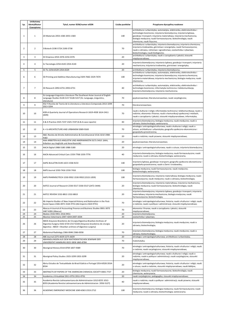Wykaz Czasopism Naukowych 2024 Styczeń W Wersji PDF | PDF