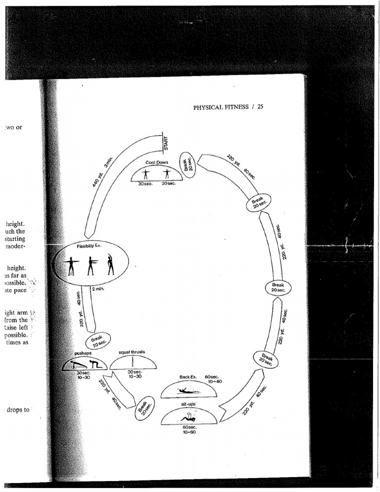 IDF Fitness Test | PDF