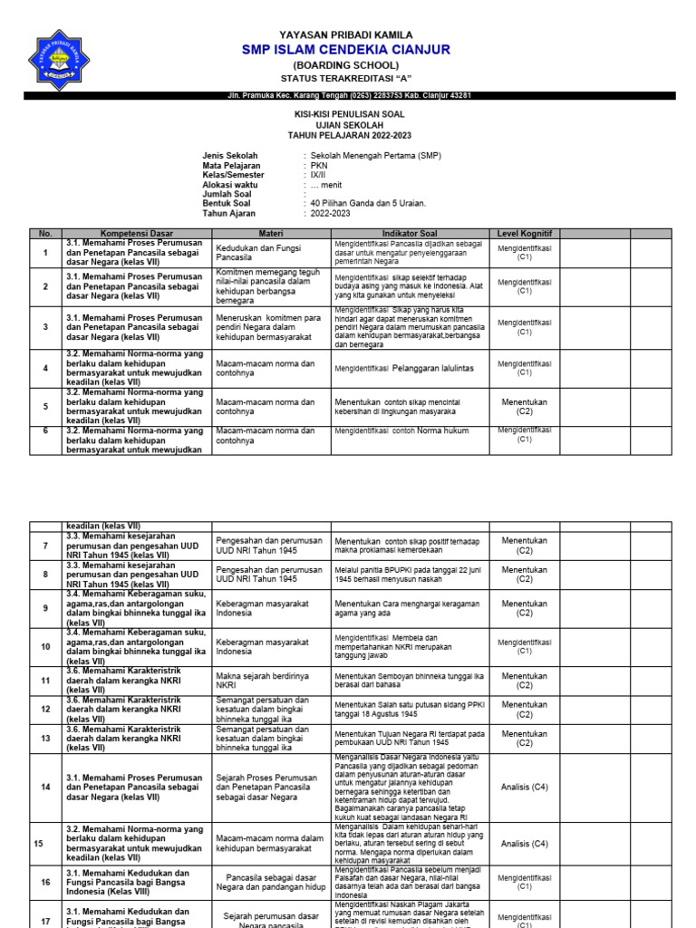 Siswa KISI-KISI US - PKN | PDF