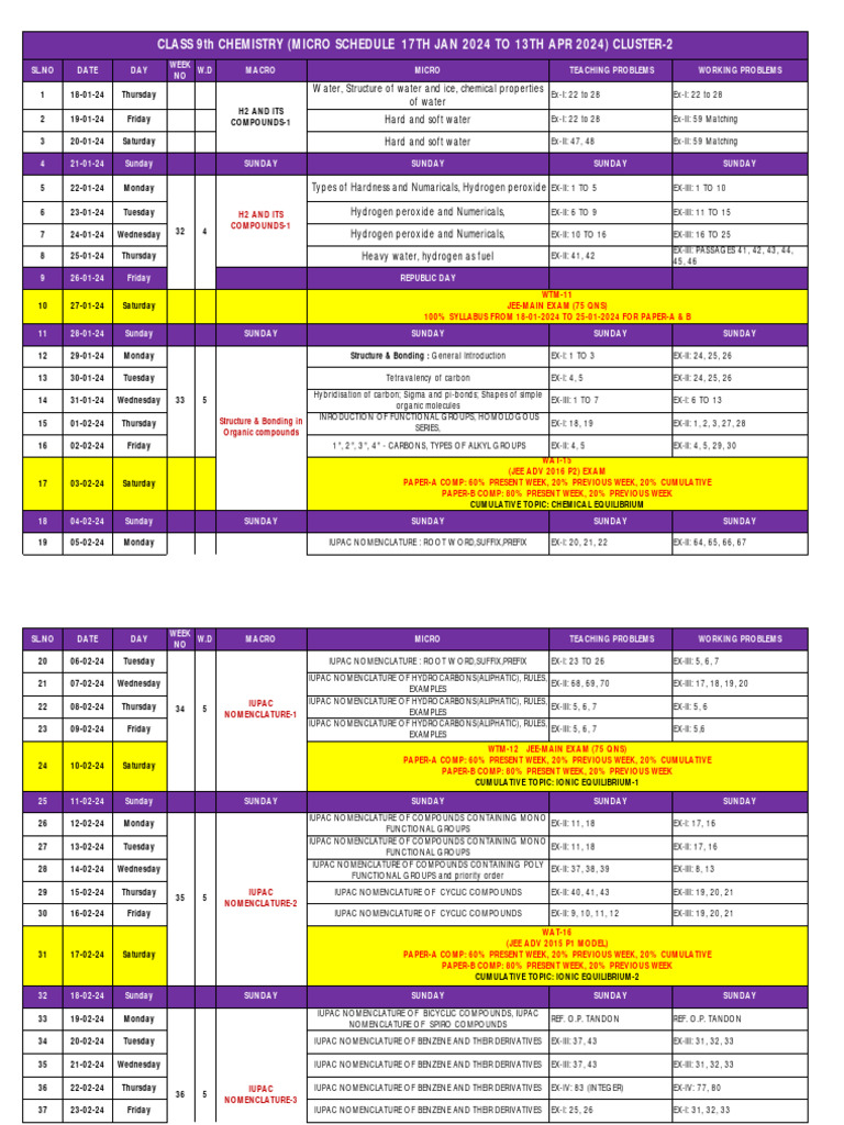 9co-Iit - Chemistry - Micro Schedule - 17th Jan 2024 To 13th Apr 2024) - Final | PDF | Isomer ...