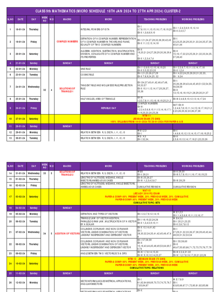 9co-Iit - Maths - Micro Schedule - 17TH Jan 2024 To 13TH Apr 2024 ...