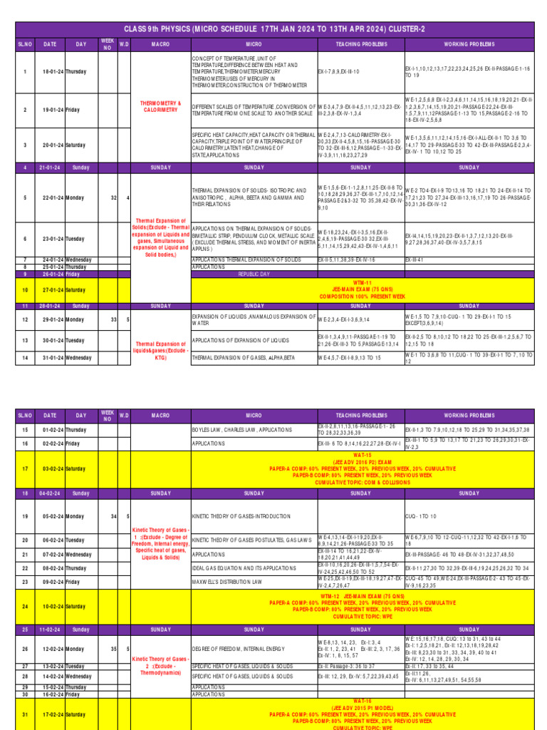 9co-Iit - Micro Schedule - Physics - 17th Jan 2024 To 13th Apr 2024 ...