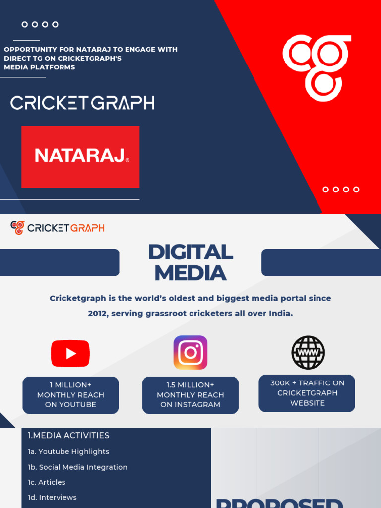 Nataraj | PDF | You Tube | Cricket